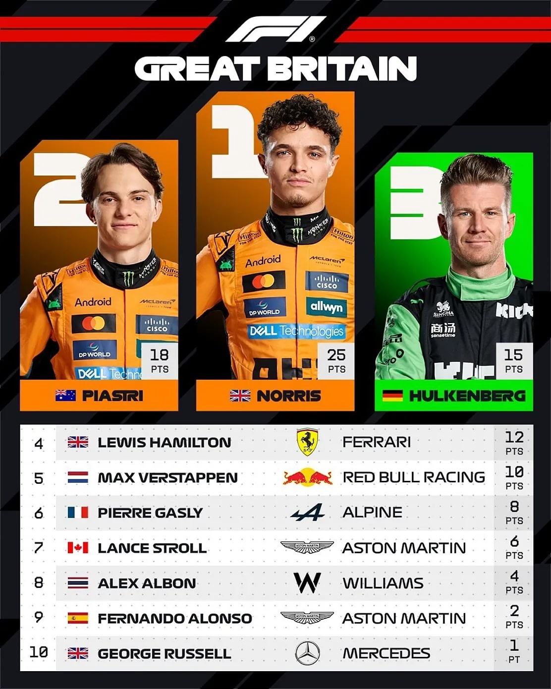 La Fórmula-1 i la Fórmula-E, avui al 'Fórmula Merlos' - radiomarcabarcelona